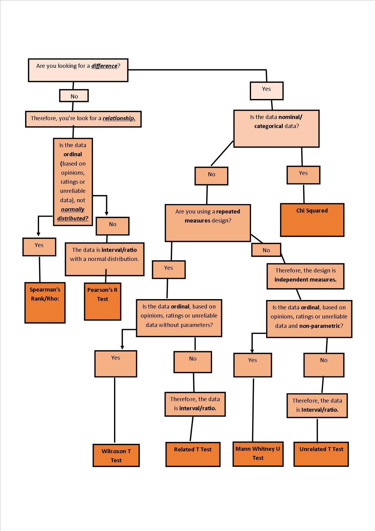 Statistical (Inferential) Testing - Psychology Hub Statistical (Inferential) Testing - Psychology Hub